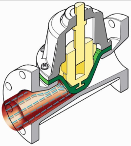 How to Know If a Valve Is Open or Closed